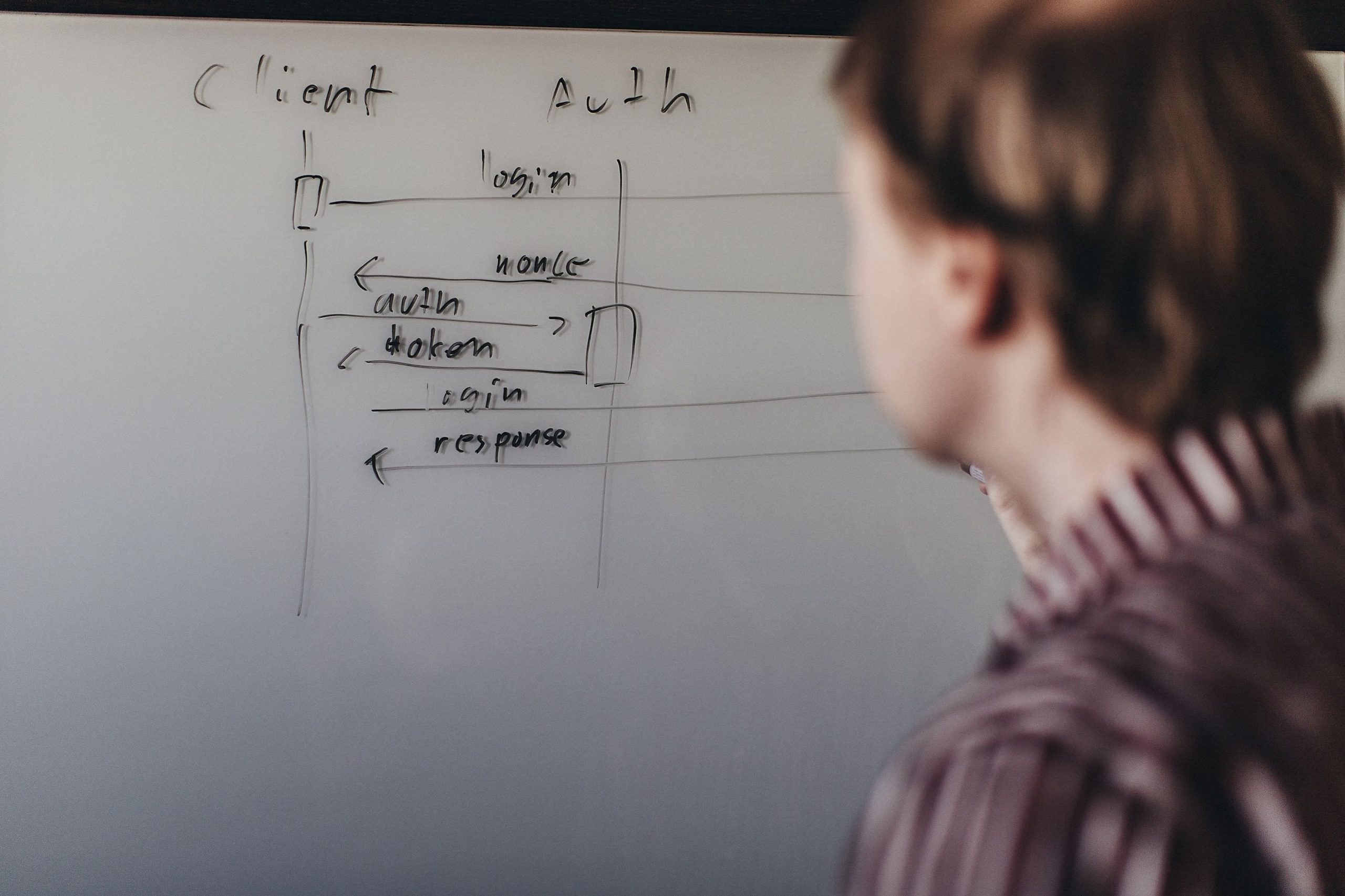 Composable business | Our services | Sofokus